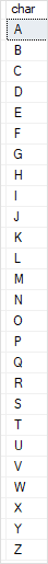 SQL Server ASCII Function By Practical Examples