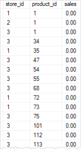SQL Server Cross Join