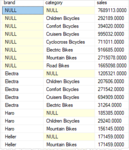SQL Server GROUPING SETS