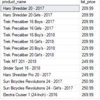 An Essential Guide to SQL Server Stored Procedure Parameters